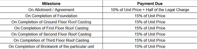 Puja Exotica Location Map Boral, Kolkata