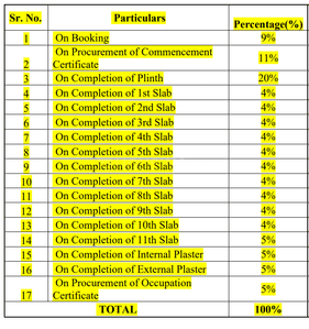Pranav Redevelopment Of SBI EMP Navjeevan CHSL in Borivali West, Mumbai ...