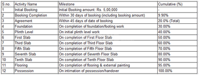 Roach Cicada Location Map Junnasandra, Bangalore