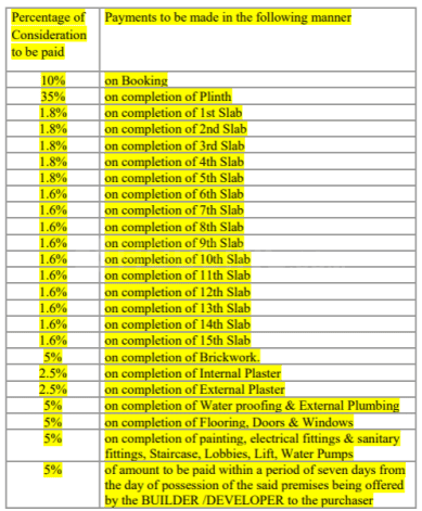 Sudama Elevate in Ambernath East, Thane - Price, Reviews & Floor Plan