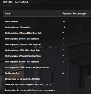India Brundavani in Cuddalore - Price, Reviews & Floor Plan