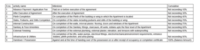 Satvik Raj Kunj in Dehu, Pune - Price, Reviews & Floor Plan