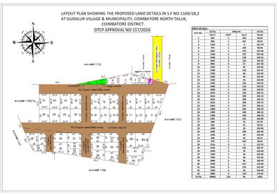 Swarna Boomi Location Map Veerapandi Pirivu, Coimbatore