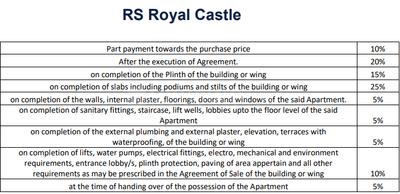 R S Royal Castle in Wakad, Pune - Price, Reviews & Floor Plan