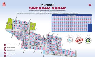 Dream MS Nagar in Cholavaram, Chennai - Price, Reviews & Floor Plan
