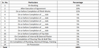 Jalaram Emerald Heights CHS Ltd in Mulund West, Mumbai - Price, Reviews & Floor Plan