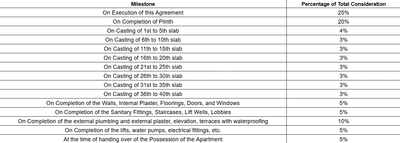 Heer Mehta Akassh Amazonia Tower 1 in Vikhroli West, Mumbai - Price ...