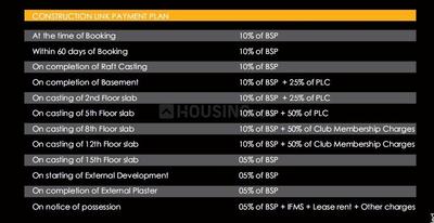 Habitech Spectrum in Techzone IV Greater Noida West, Greater Noida ...