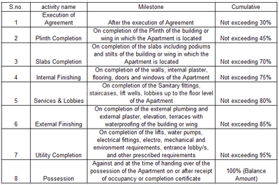 VS Jivdani Enclave Location Map Boisar, Mumbai