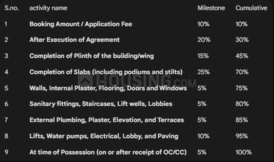 Shiv Sai Mukti Narayan CHSL Location Map Nalasopara West, Nala Sopara