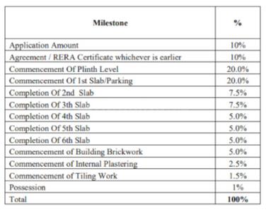 Ravetkar Dhangauri in Kothrud, Pune - Price, Reviews & Floor Plan