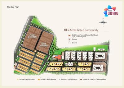 Rakindo Orchids in Arivozi Nagar, Coimbatore - Price, Reviews & Floor Plan