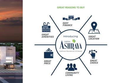Sattva Ashraya in Bidadi, Bangalore - Price, Reviews & Floor Plan