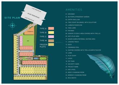 Signature Global City 37D II Brochure Sector 37D, Gurgaon