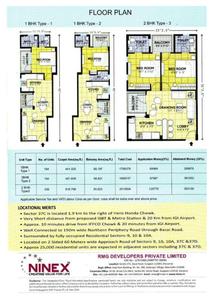 Ninex RMG Residency in Sector 37C, Gurgaon - Price, Reviews & Floor Plan