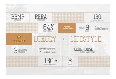 Sk Cosmos in Horamavu, Bangalore - Price, Reviews & Floor Plan