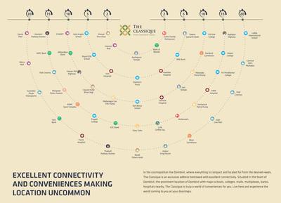 Dreamz The Classique in Dombivli East, Thane - Price, Reviews & Floor Plan